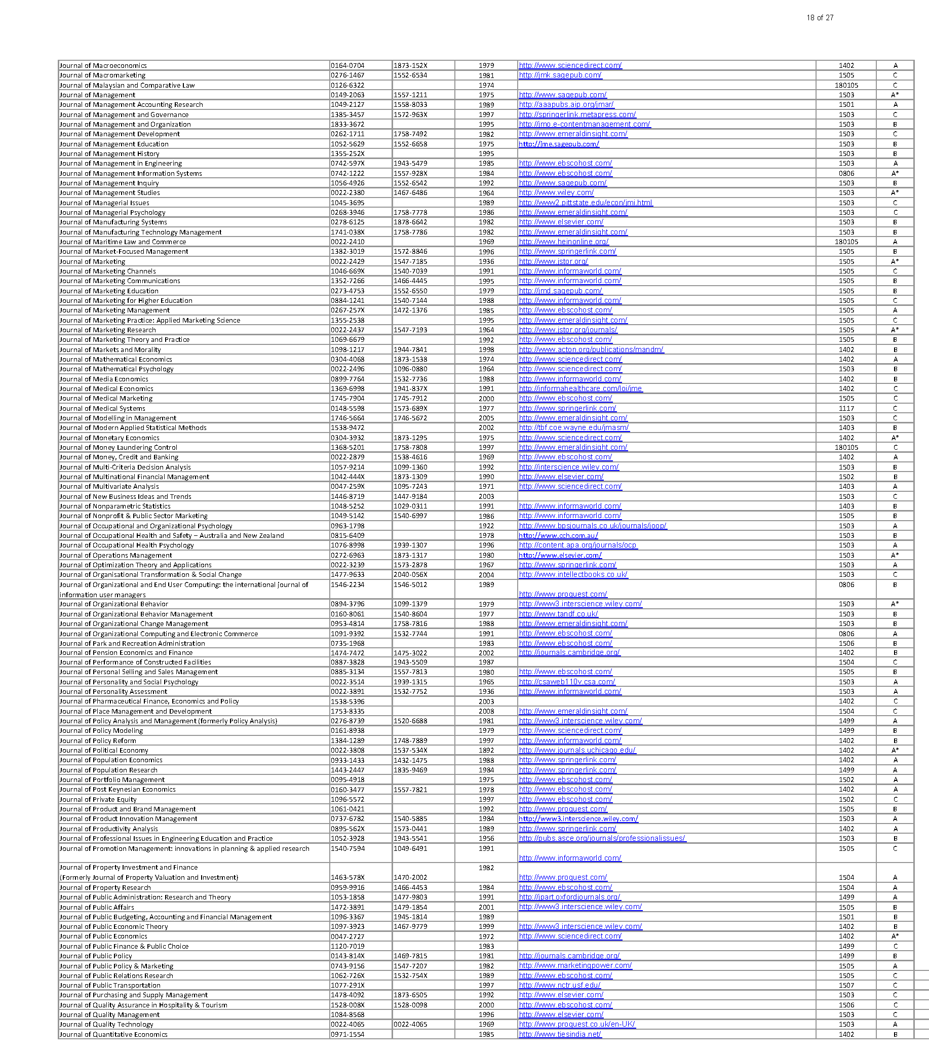 ABDC Journal Quality List ABDC Journal Quality List